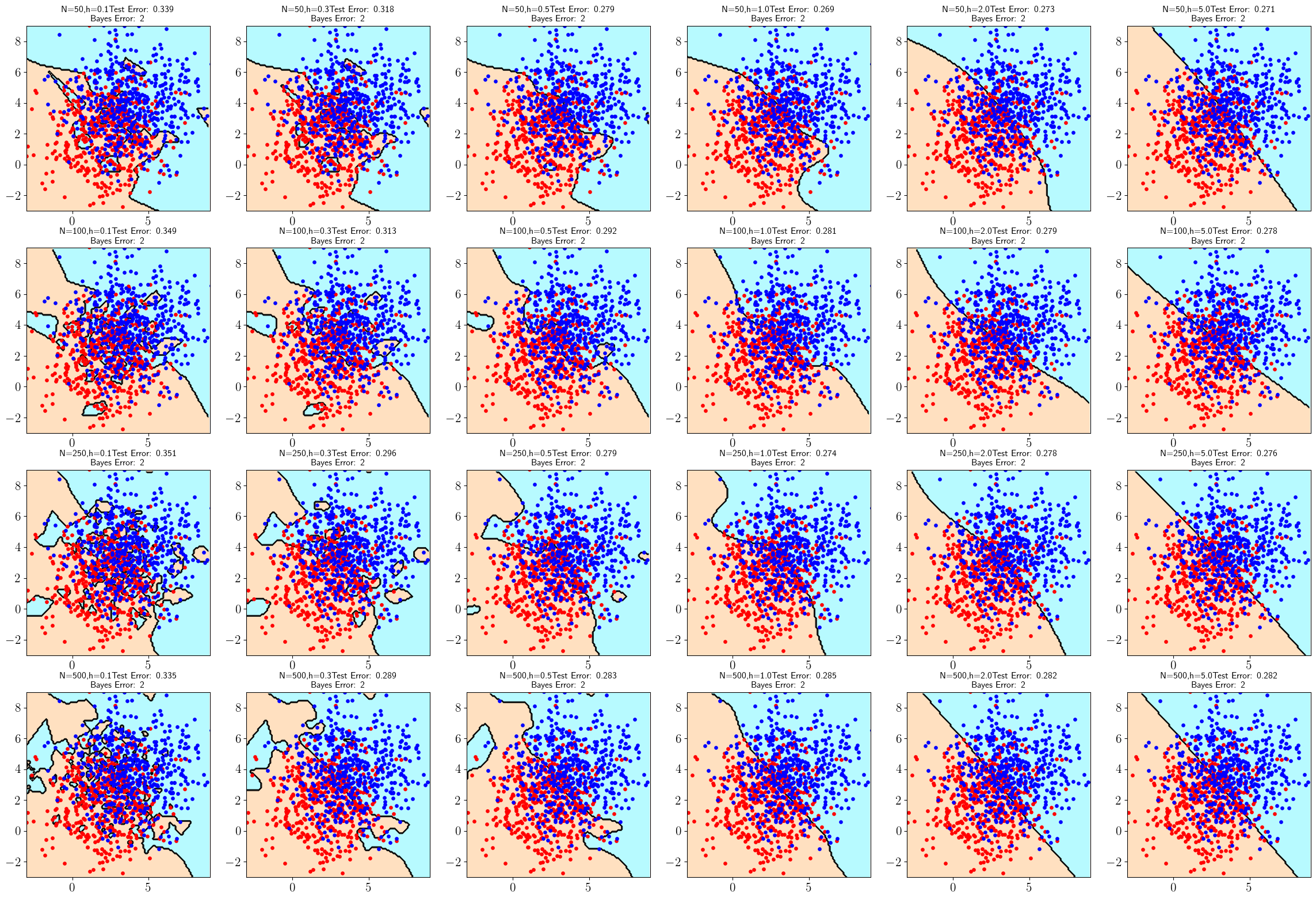 ECEN649: Pattern Recognition - 8 Homework 3