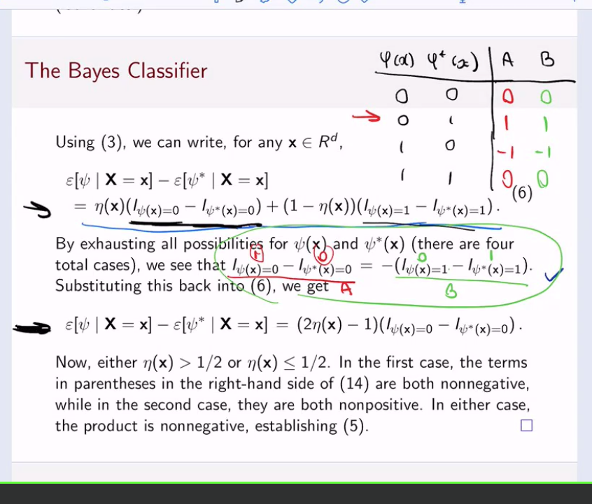ECEN649: Pattern Recognition - 3 Chapter 2: Optimal Classification